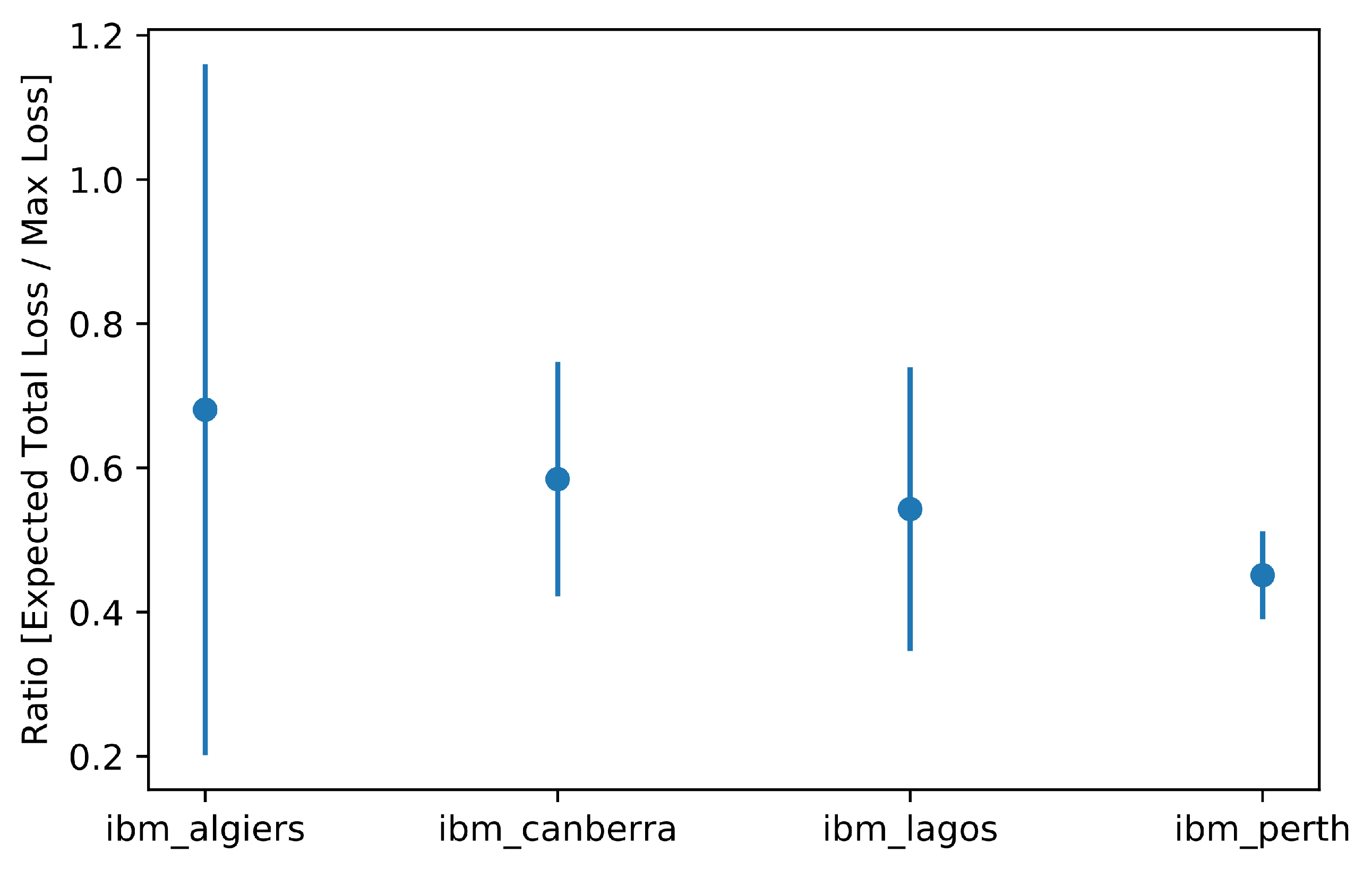 Entropy | Free Full-Text | A More General Quantum Credit Risk Analysis ...