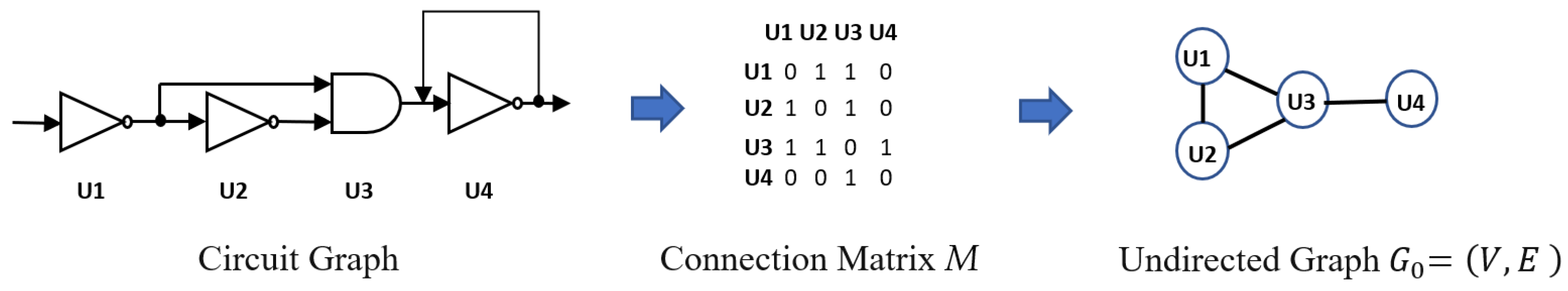Gate-Level Circuit Partitioning Algorithm Based on Clustering and an Improved Genetic Algorithm
