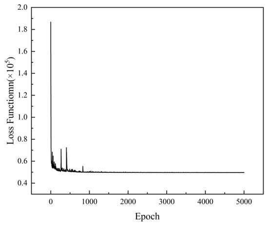 Entropy | Free Full-Text | Predicting NOx Distribution in a Micro Rich ...
