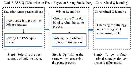 Adversarial Decision-Making for Moving Target Defense: A Multi-Agent Markov Game and ...