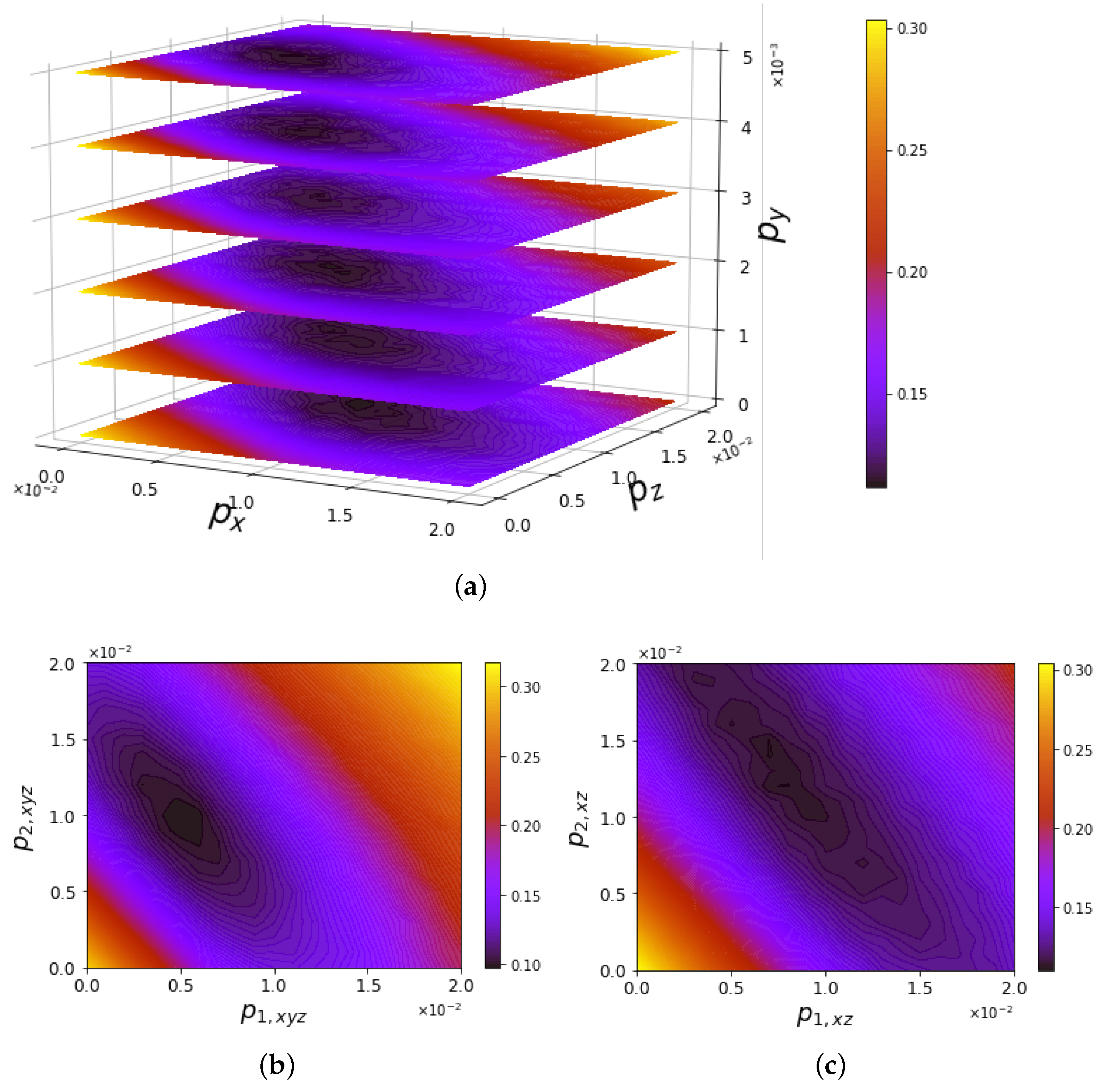Dynamical Quantum Phase Transitions of the Schwinger Model: Real-Time Dynamics on IBM Quantum