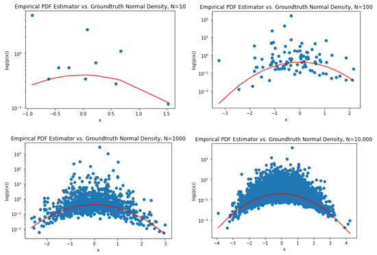 Entropy | Free Full-Text | Empirical Squared Hellinger Distance Estimator and Generalizations to ...