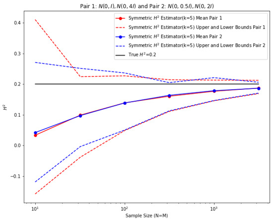 Entropy | Free Full-Text | Empirical Squared Hellinger Distance Estimator and Generalizations to ...