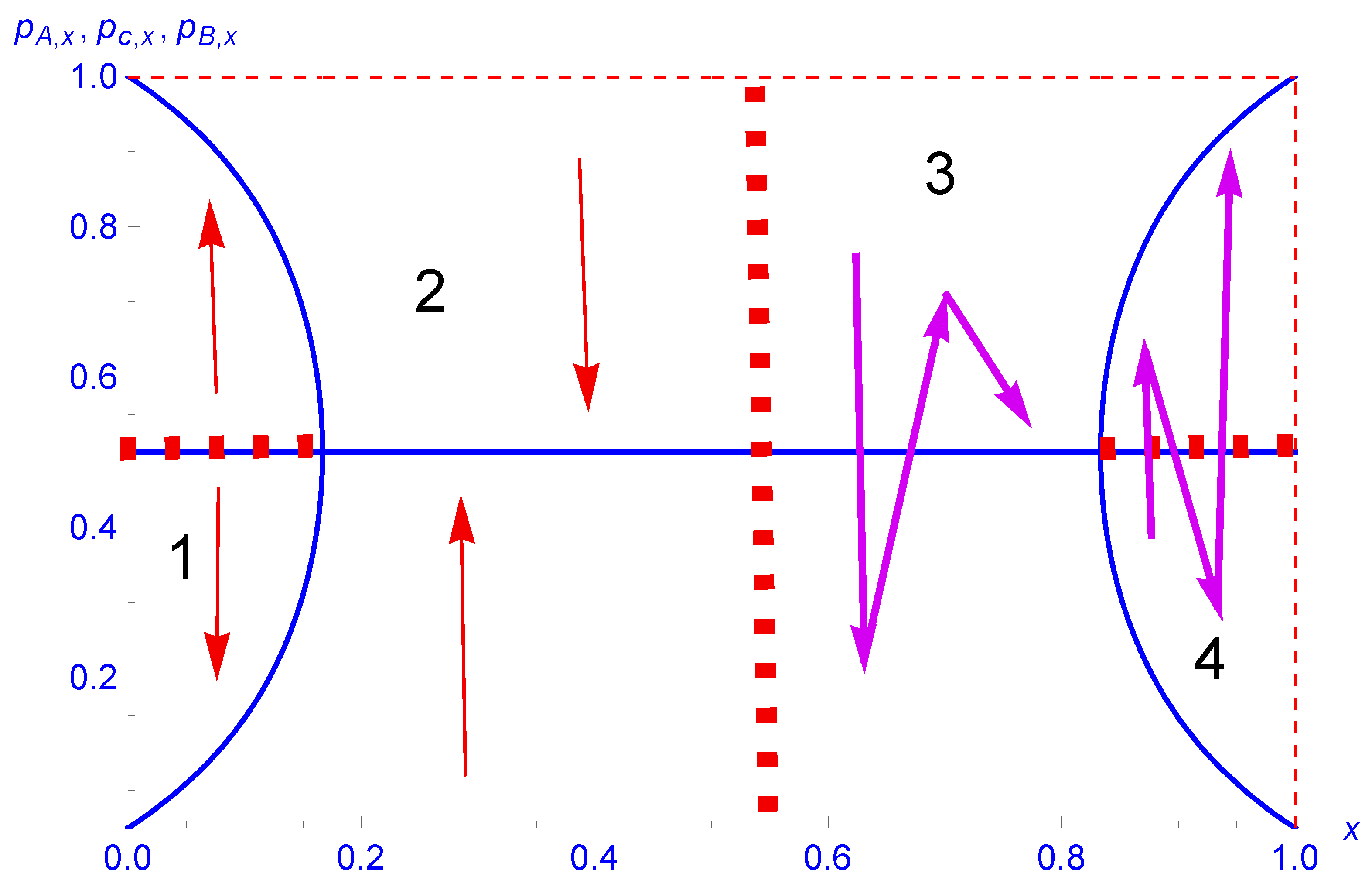 Entropy | Free Full-Text | Unanimity, Coexistence, and Rigidity: Three ...