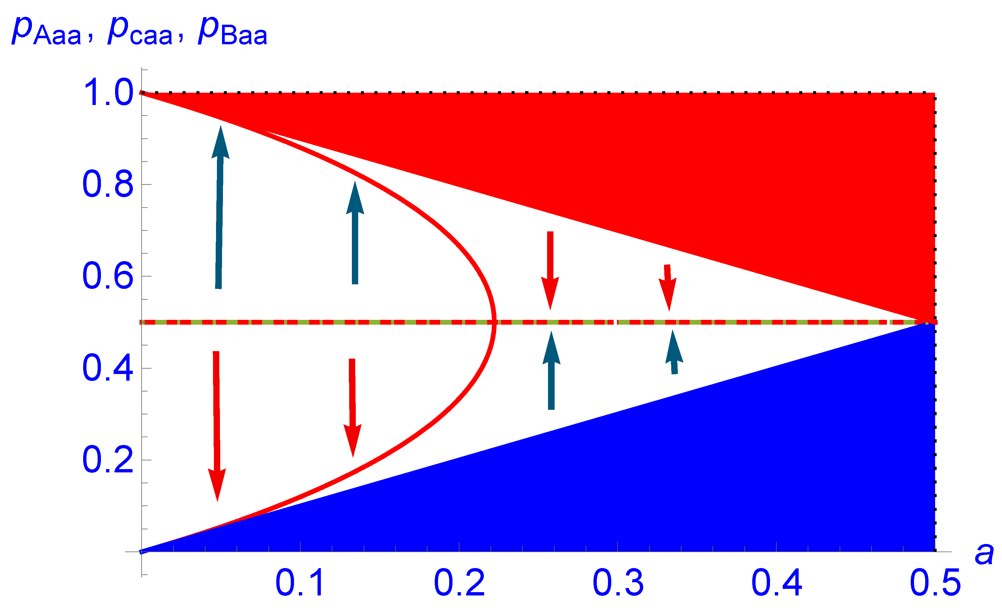 Entropy | Free Full-Text | Unanimity, Coexistence, and Rigidity: Three ...