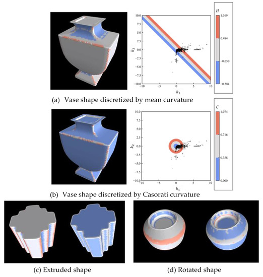 Systematic Classification of Curvature and Feature Descriptor of 3D ...