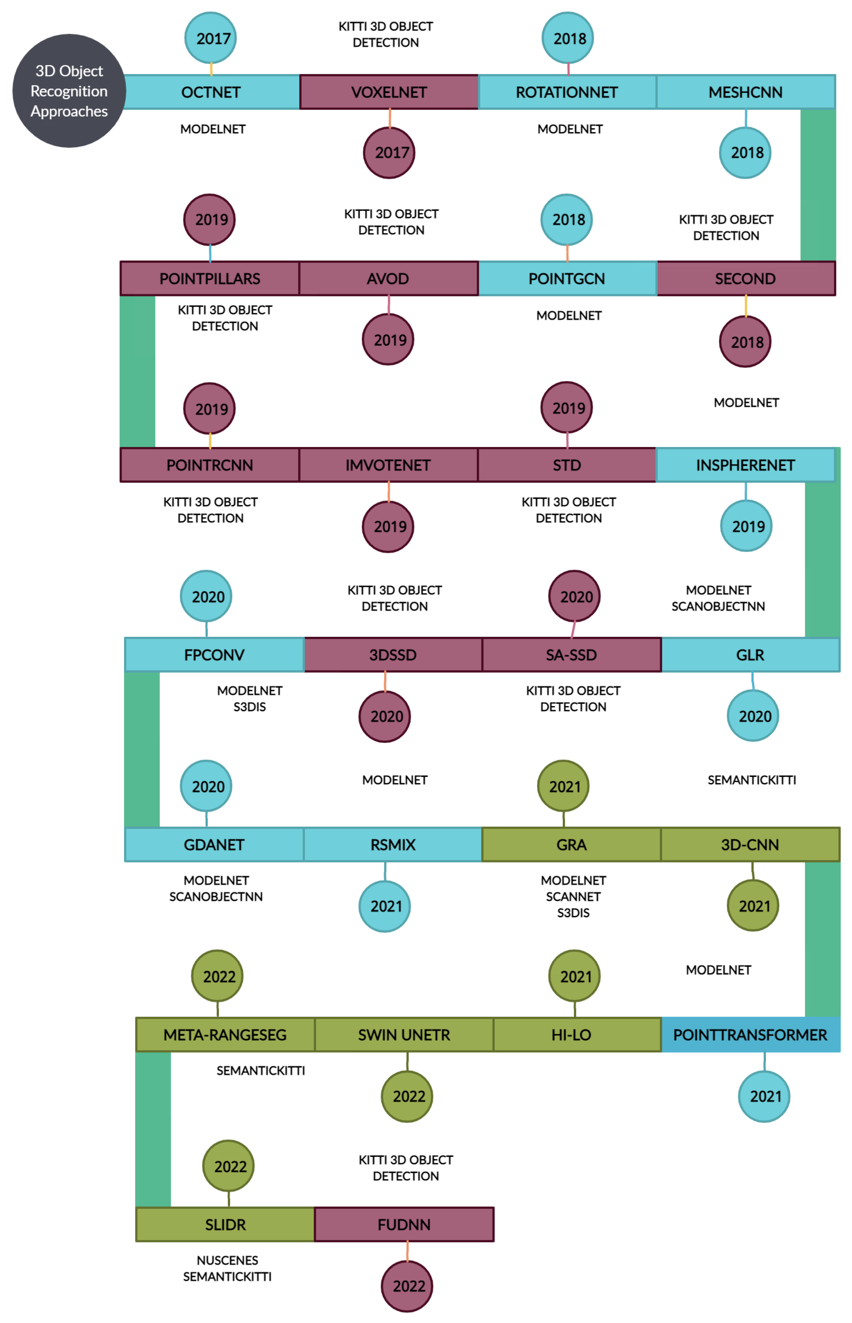 A Survey on Deep Learning Based Segmentation, Detection and ...