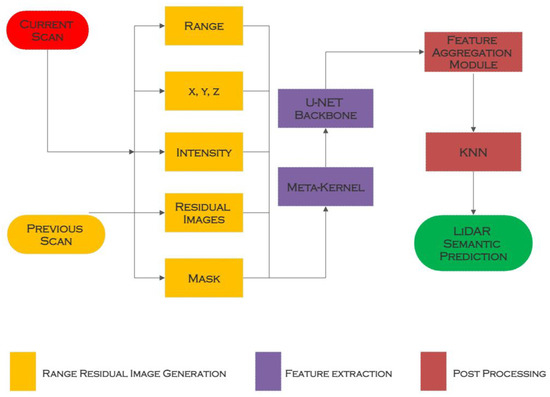Entropy Free Full Text A Survey On Deep Learning Based Segmentation