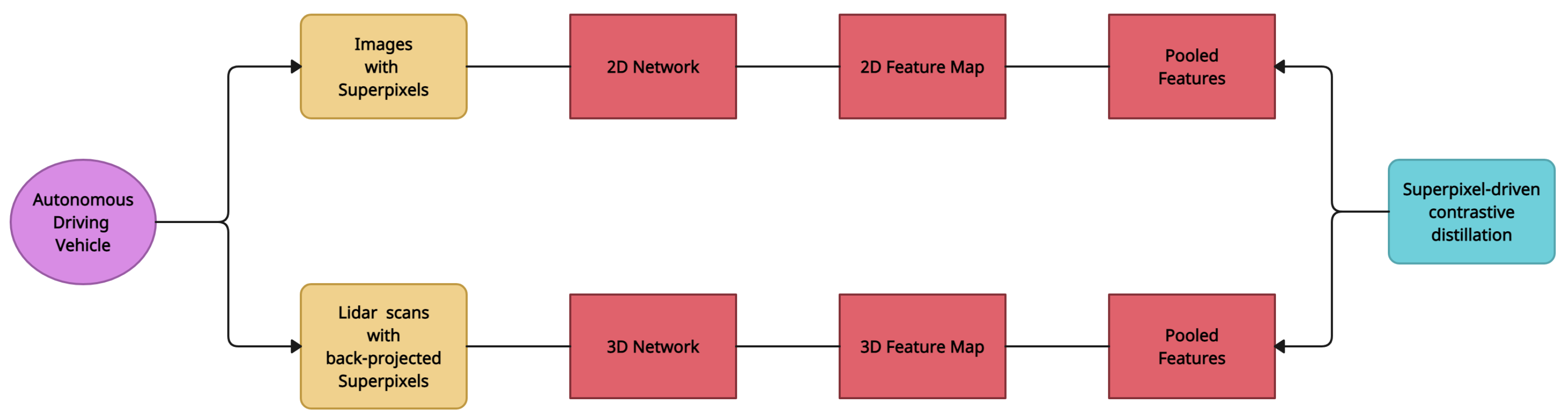 A Survey on Deep Learning Based Segmentation, Detection and Classification for 3D Point Clouds