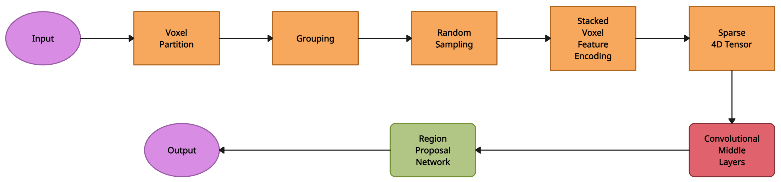 A Survey on Deep Learning Based Segmentation, Detection and Classification for 3D Point Clouds