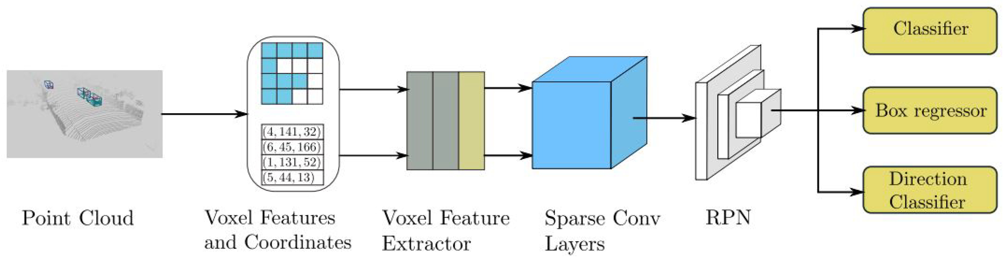 Entropy Free Full Text A Survey On Deep Learning Based Segmentation