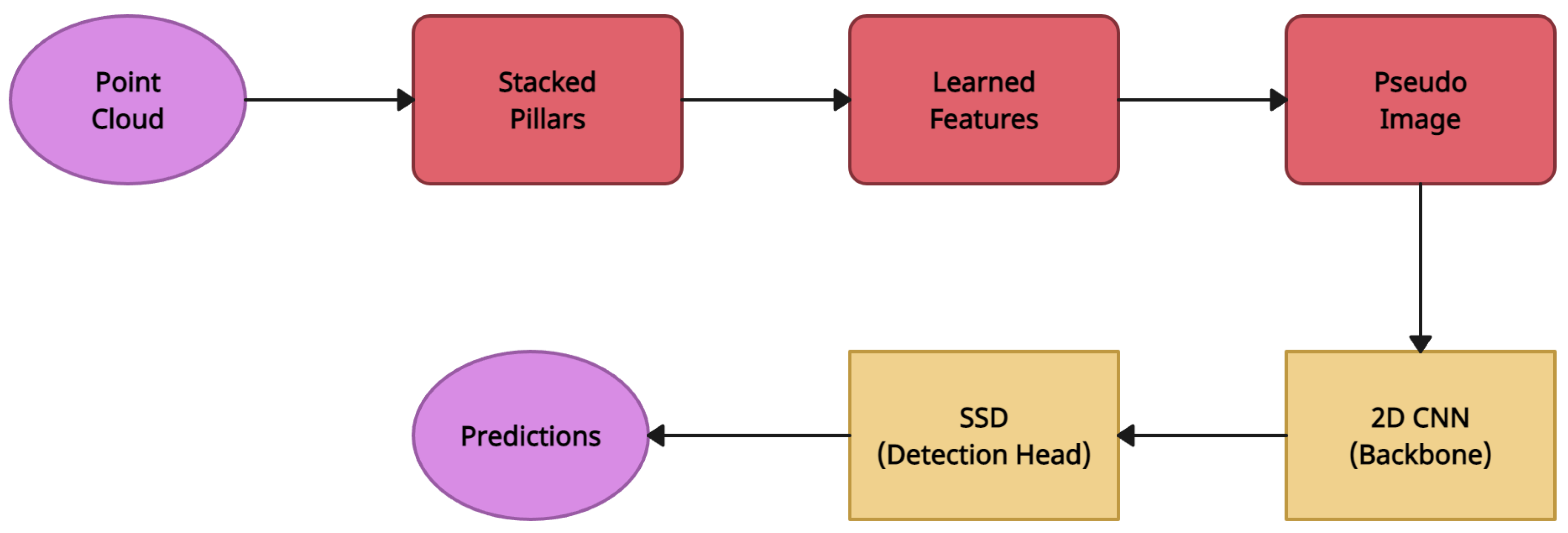 A Survey on Deep Learning Based Segmentation, Detection and Classification for 3D Point Clouds