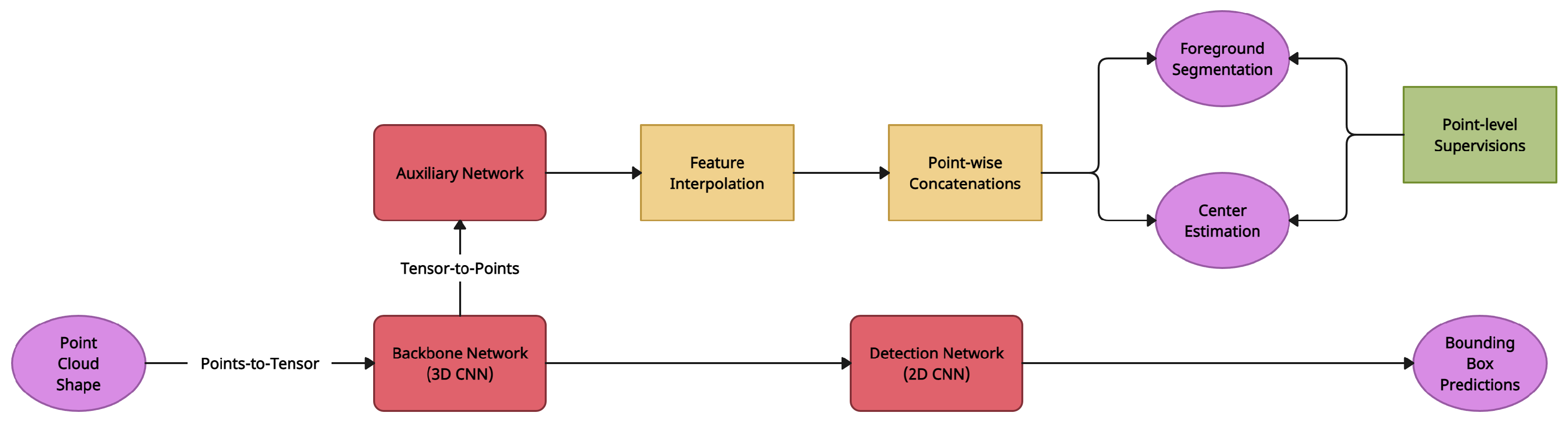 Entropy Free Full Text A Survey On Deep Learning Based Segmentation