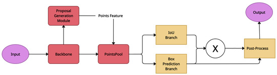 Entropy Free Full Text A Survey On Deep Learning Based Segmentation Detection And