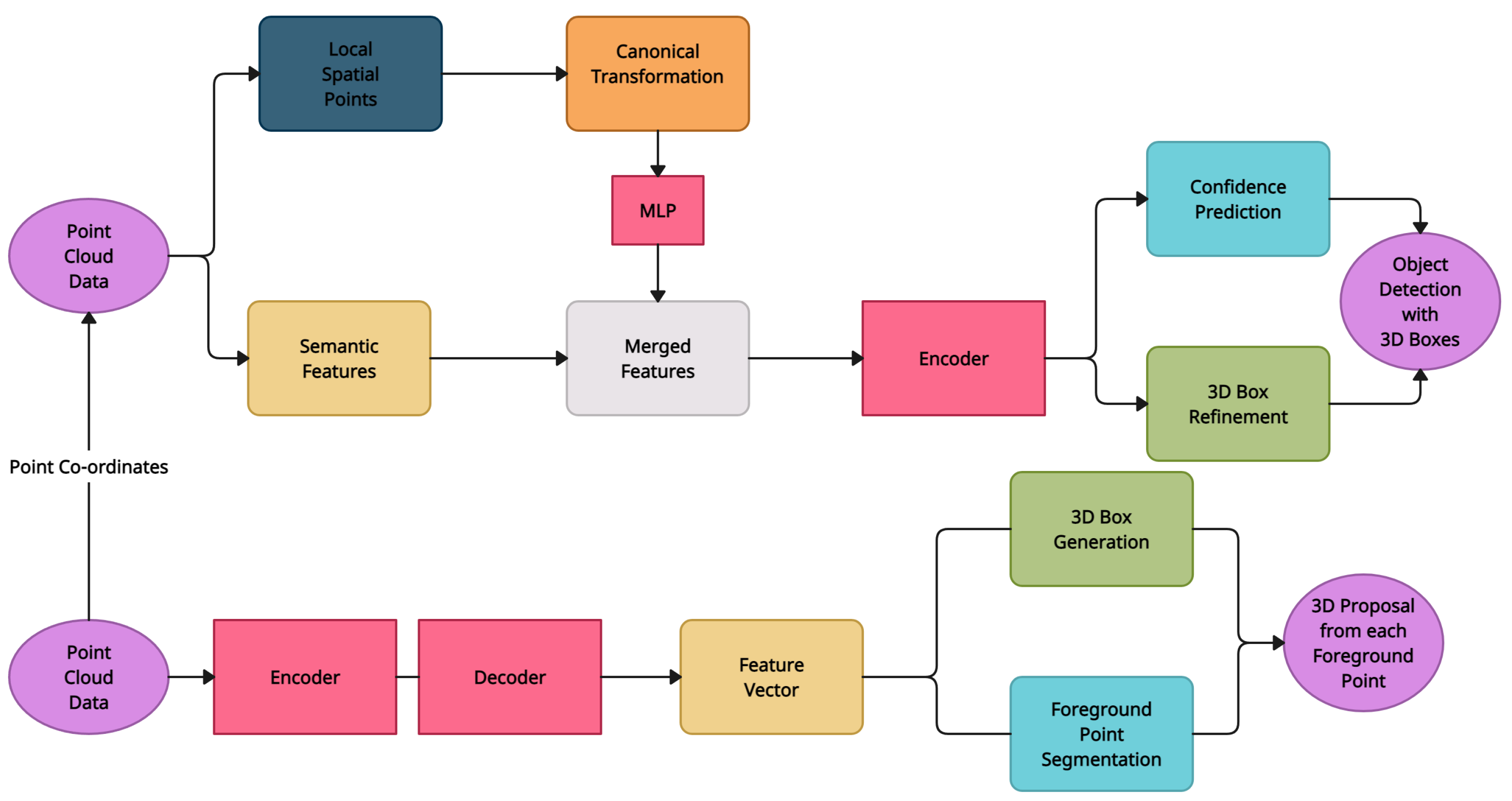 Entropy Free Full Text A Survey On Deep Learning Based Segmentation