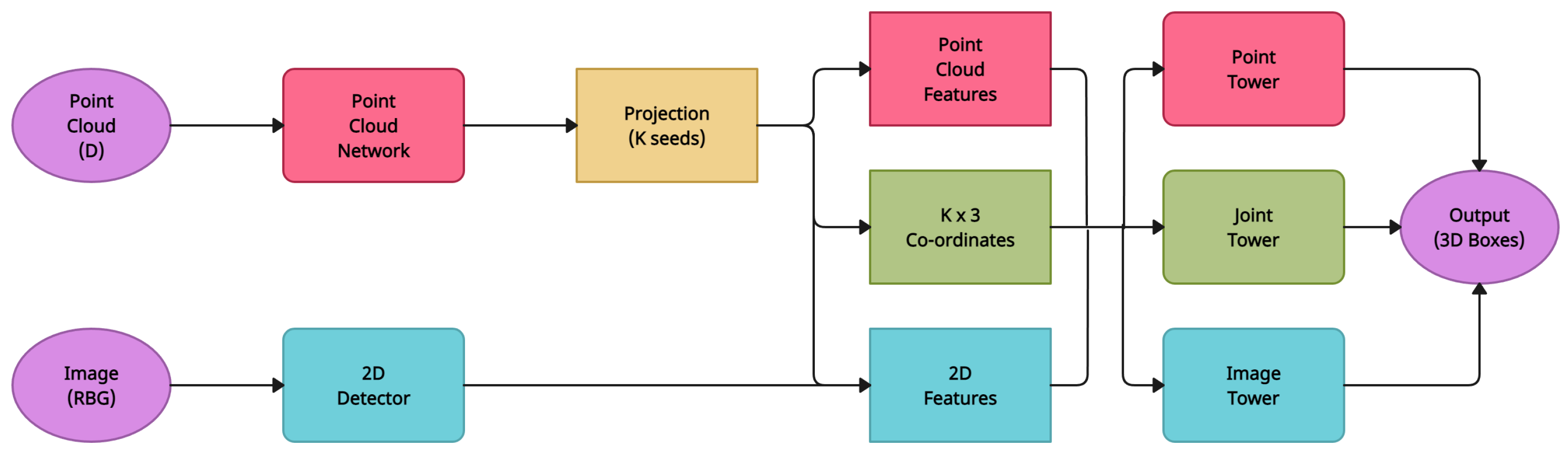 Entropy Free Full Text A Survey On Deep Learning Based Segmentation