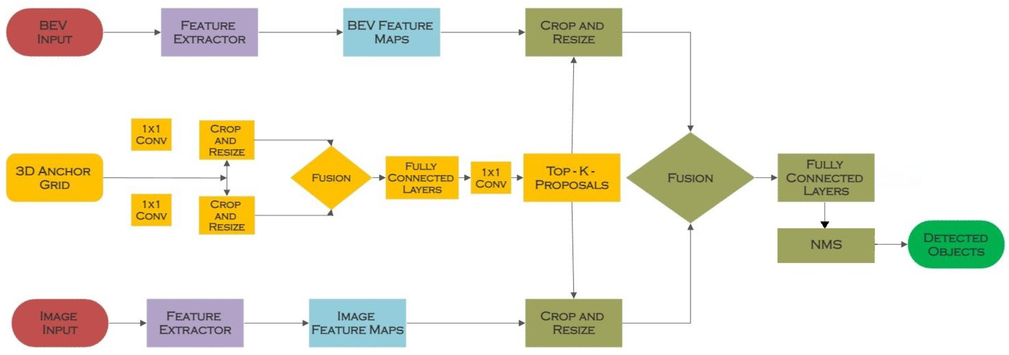 Entropy Free Full Text A Survey On Deep Learning Based Segmentation