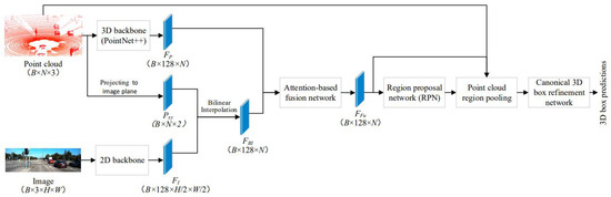 A Survey on Deep Learning Based Segmentation, Detection and Classification for 3D Point Clouds