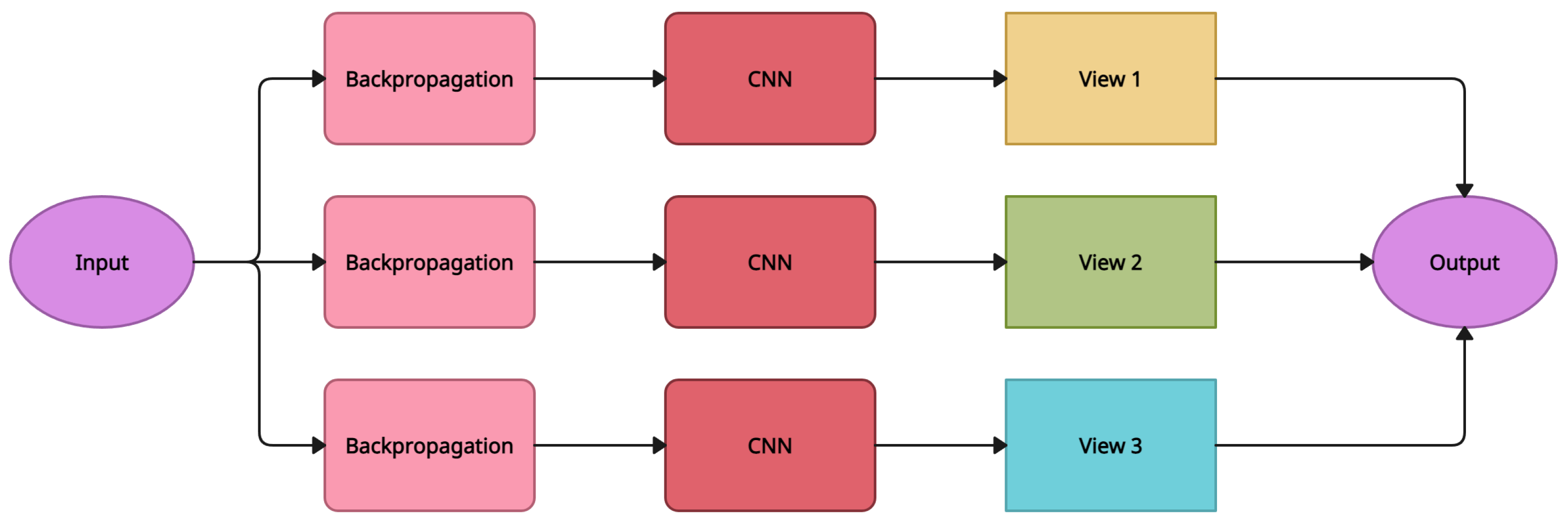 A Survey on Deep Learning Based Segmentation, Detection and Classification for 3D Point Clouds