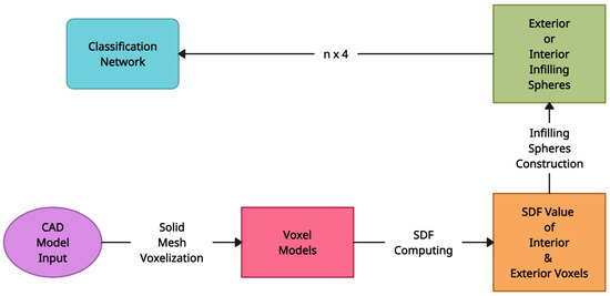 A Survey on Deep Learning Based Segmentation, Detection and ...