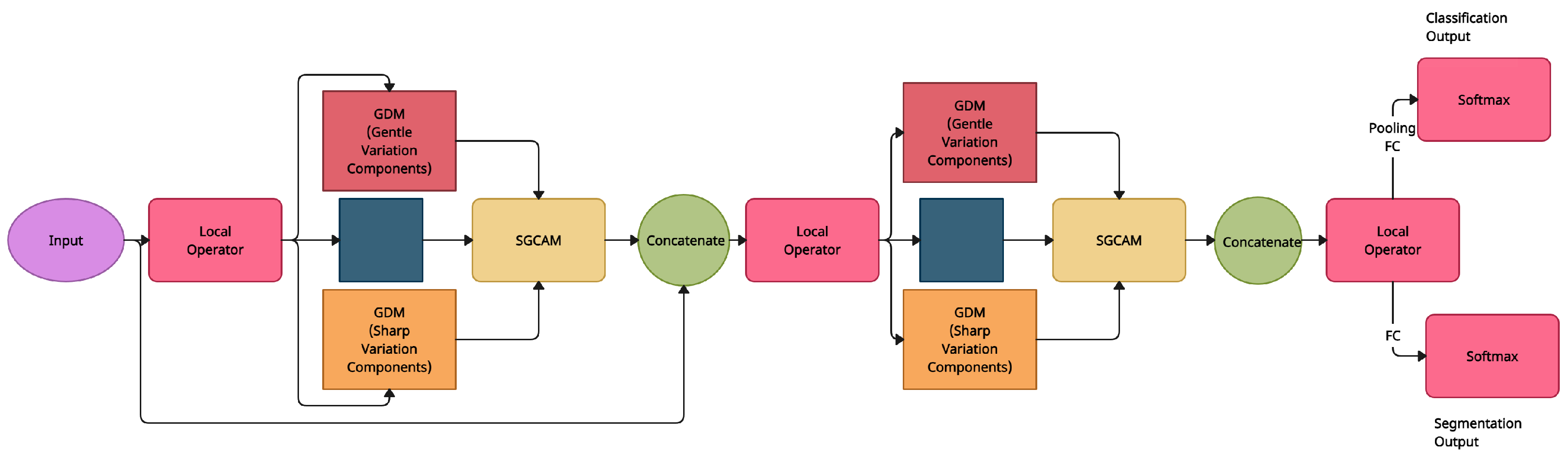 Entropy | Free Full-Text | A Survey on Deep Learning Based Segmentation, Detection and ...