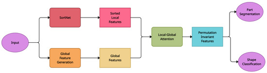A Survey on Deep Learning Based Segmentation, Detection and ...
