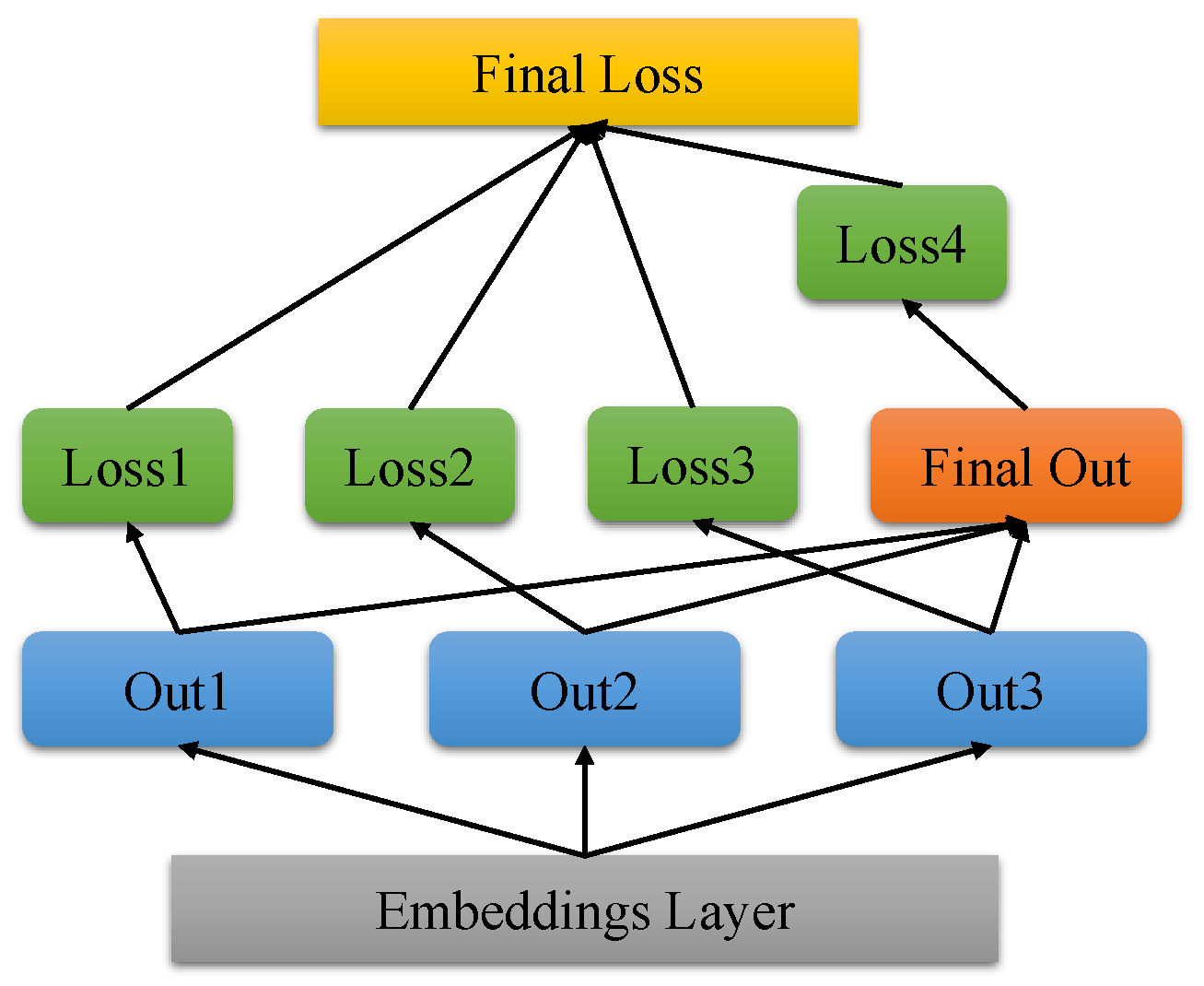 LFDNN: A Novel Hybrid Recommendation Model Based on DeepFM and LightGBM