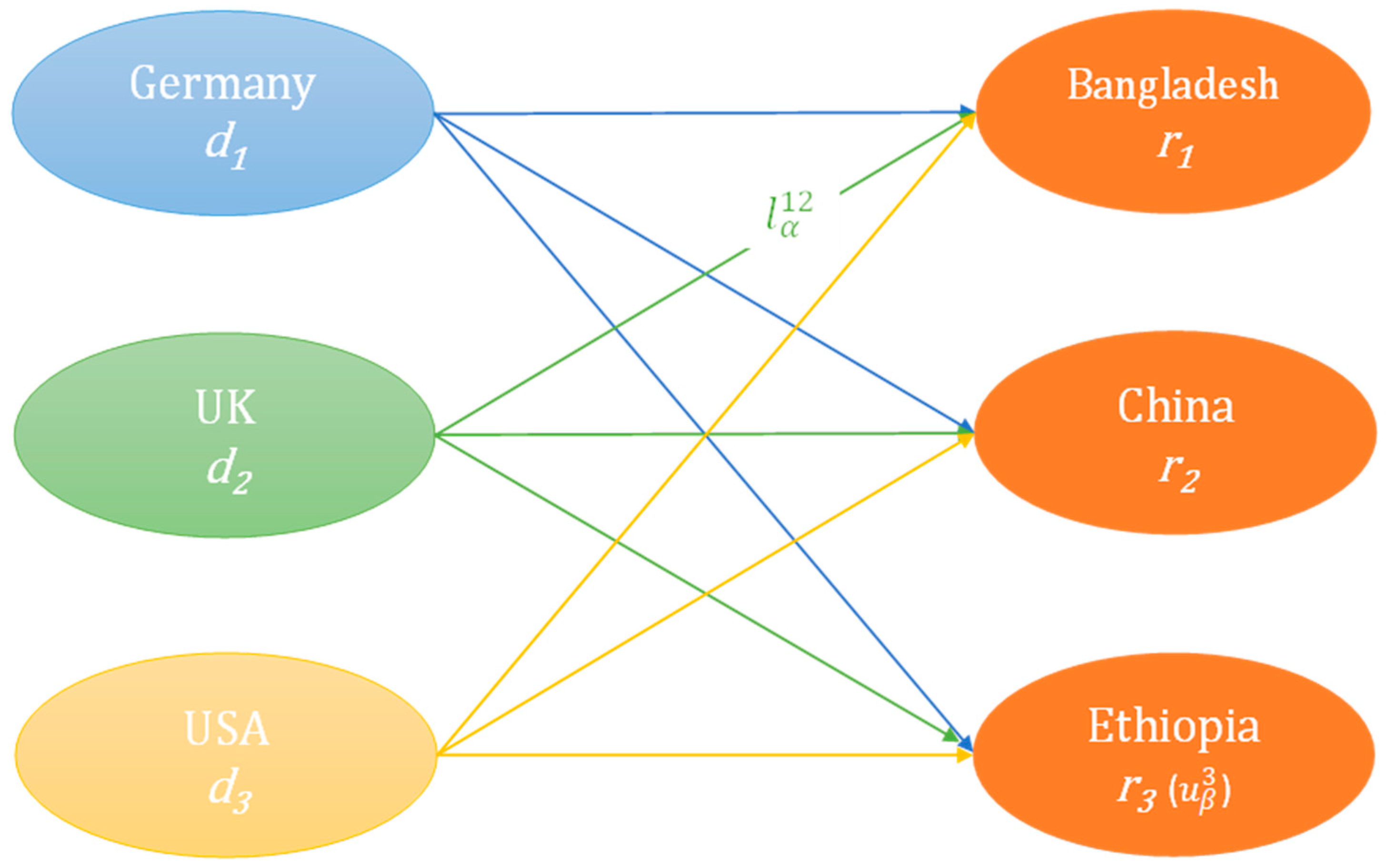 A Network Model Approach to International Aid