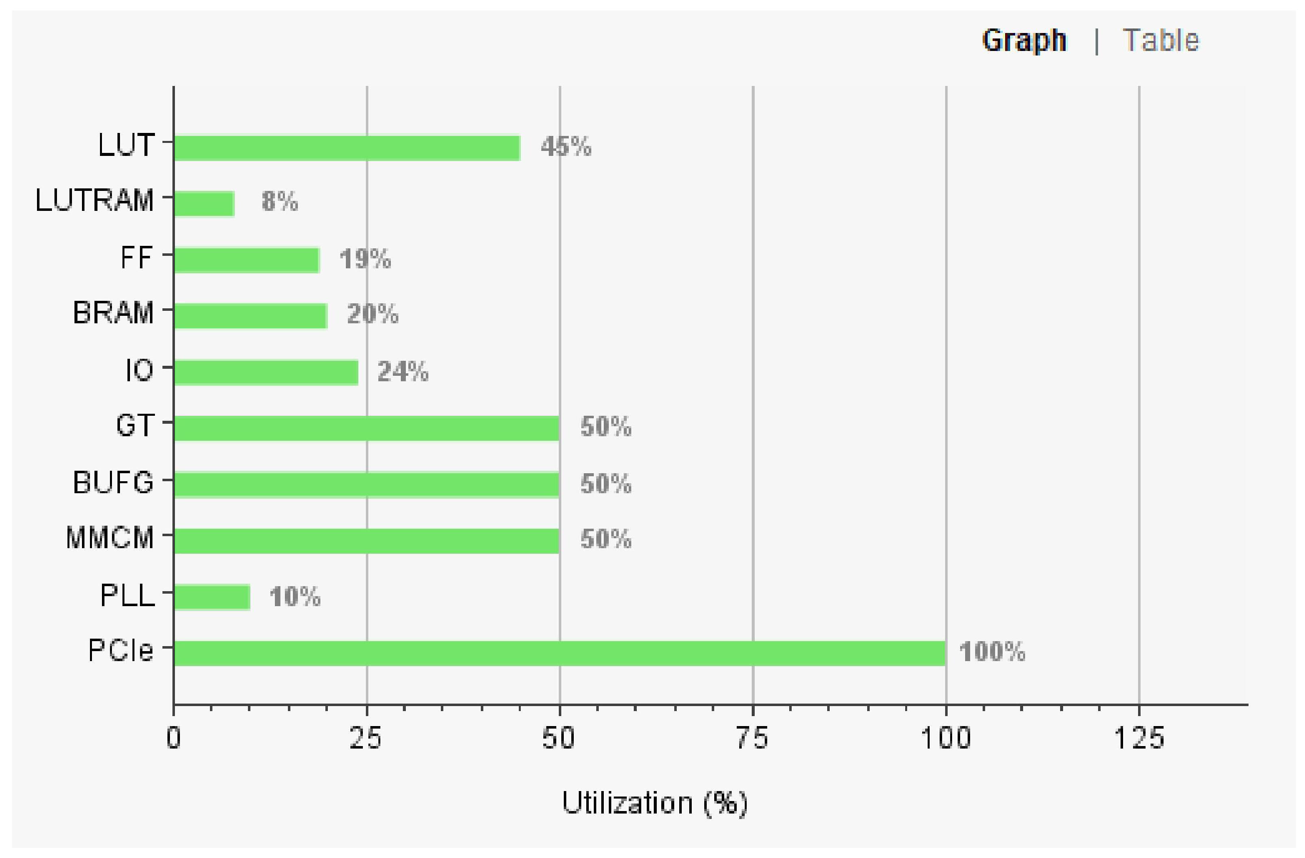 High-Speed Variable Polynomial Toeplitz Hash Algorithm Based on FPGA