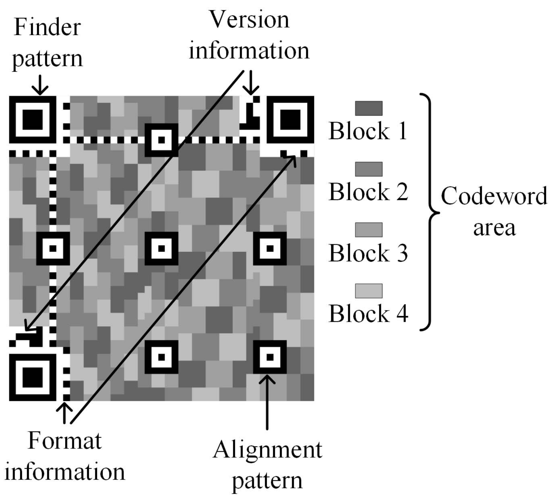 Entropy | Free Full-Text | A Lossless-Recovery Secret Distribution Scheme Based on QR Codes