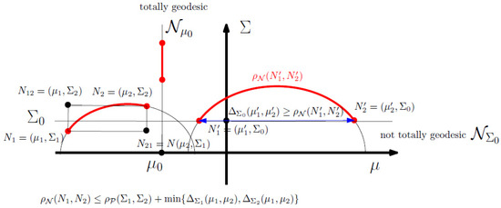 Entropy | Free Full-Text | A Simple Approximation Method for the Fisher ...