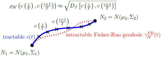 Entropy | Free Full-Text | A Simple Approximation Method for the Fisher–Rao Distance between ...
