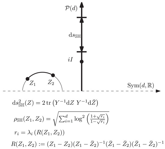 Entropy | Free Full-Text | A Simple Approximation Method for the Fisher ...