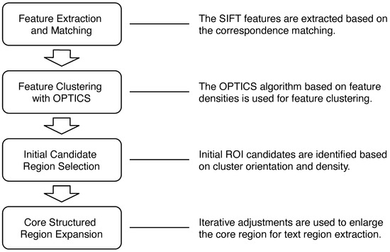 Entropy Free Full Text Structured Cluster Detection From Local Feature Learning For Text