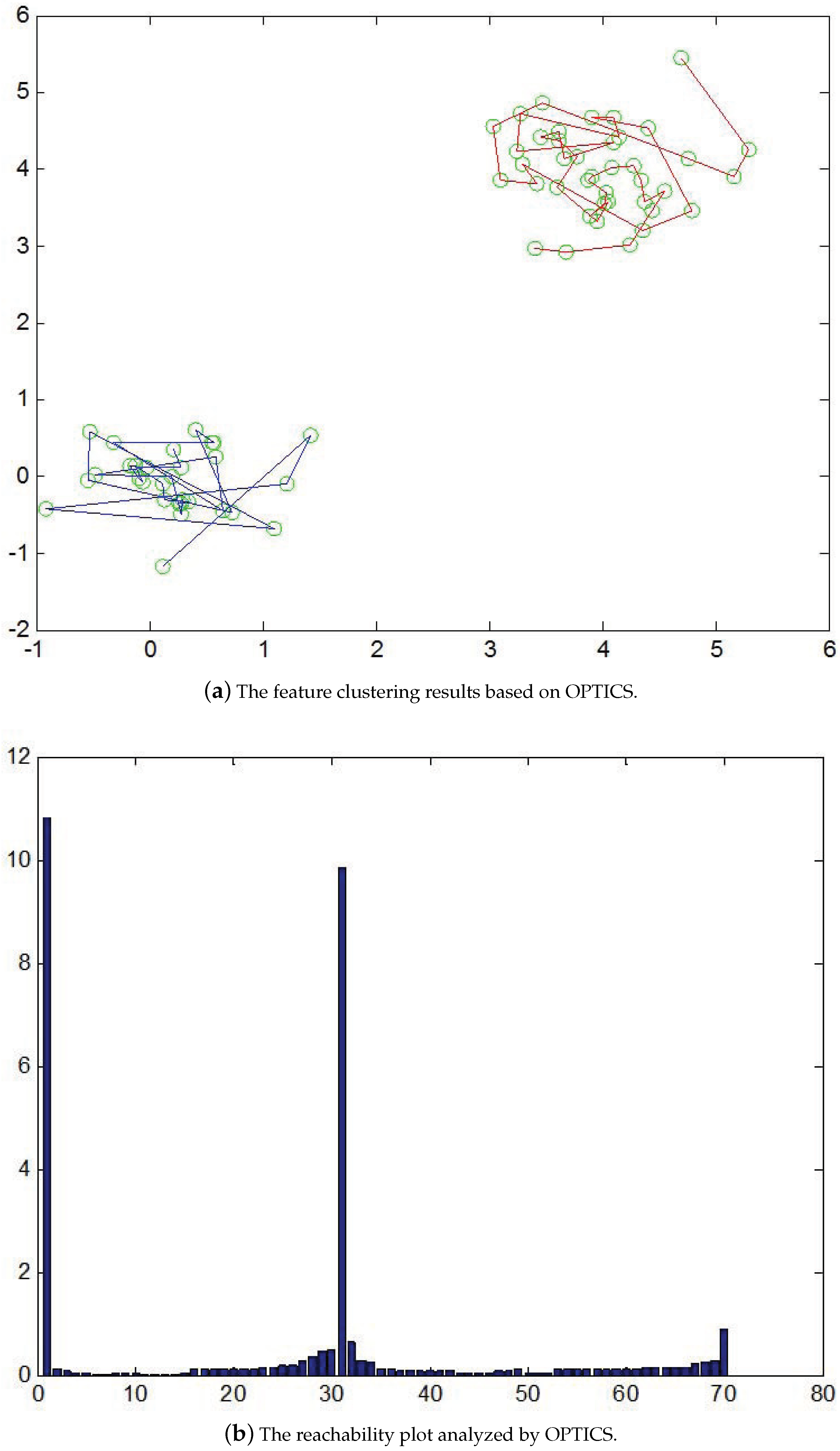 Entropy | Free Full-Text | Structured Cluster Detection from Local Feature Learning for Text ...