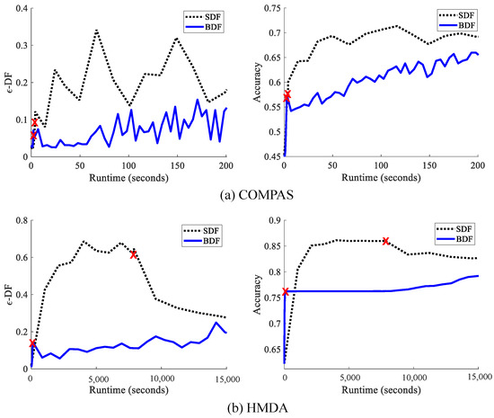 Entropy | Free Full-Text | Differential Fairness: An Intersectional ...