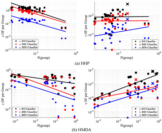 Entropy | Free Full-Text | Differential Fairness: An Intersectional ...