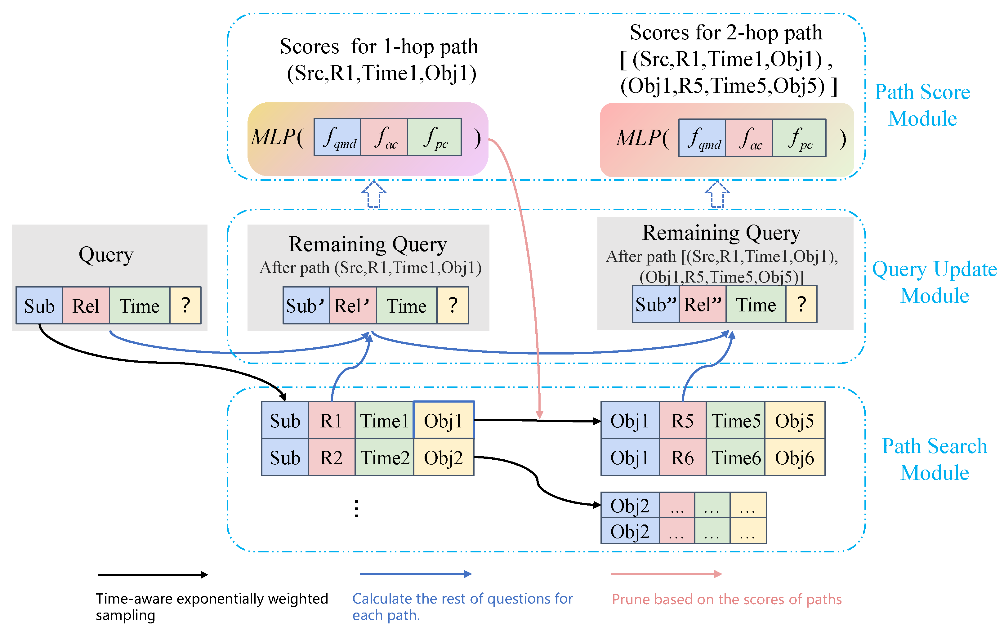 Entropy | Free Full-Text | IMF: Interpretable Multi-Hop Forecasting on Temporal Knowledge Graphs