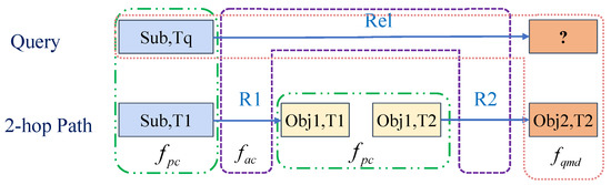 Entropy | Free Full-Text | IMF: Interpretable Multi-Hop Forecasting on Temporal Knowledge Graphs