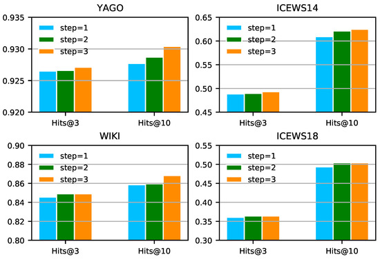 Entropy | Free Full-Text | IMF: Interpretable Multi-Hop Forecasting on Temporal Knowledge Graphs