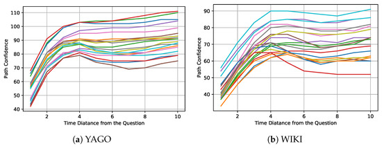 Entropy | Free Full-Text | IMF: Interpretable Multi-Hop Forecasting on Temporal Knowledge Graphs