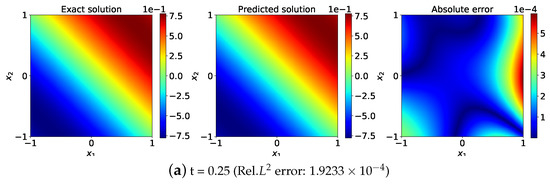 A Second-Order Network Structure Based on Gradient-Enhanced Physics-Informed Neural Networks for ...