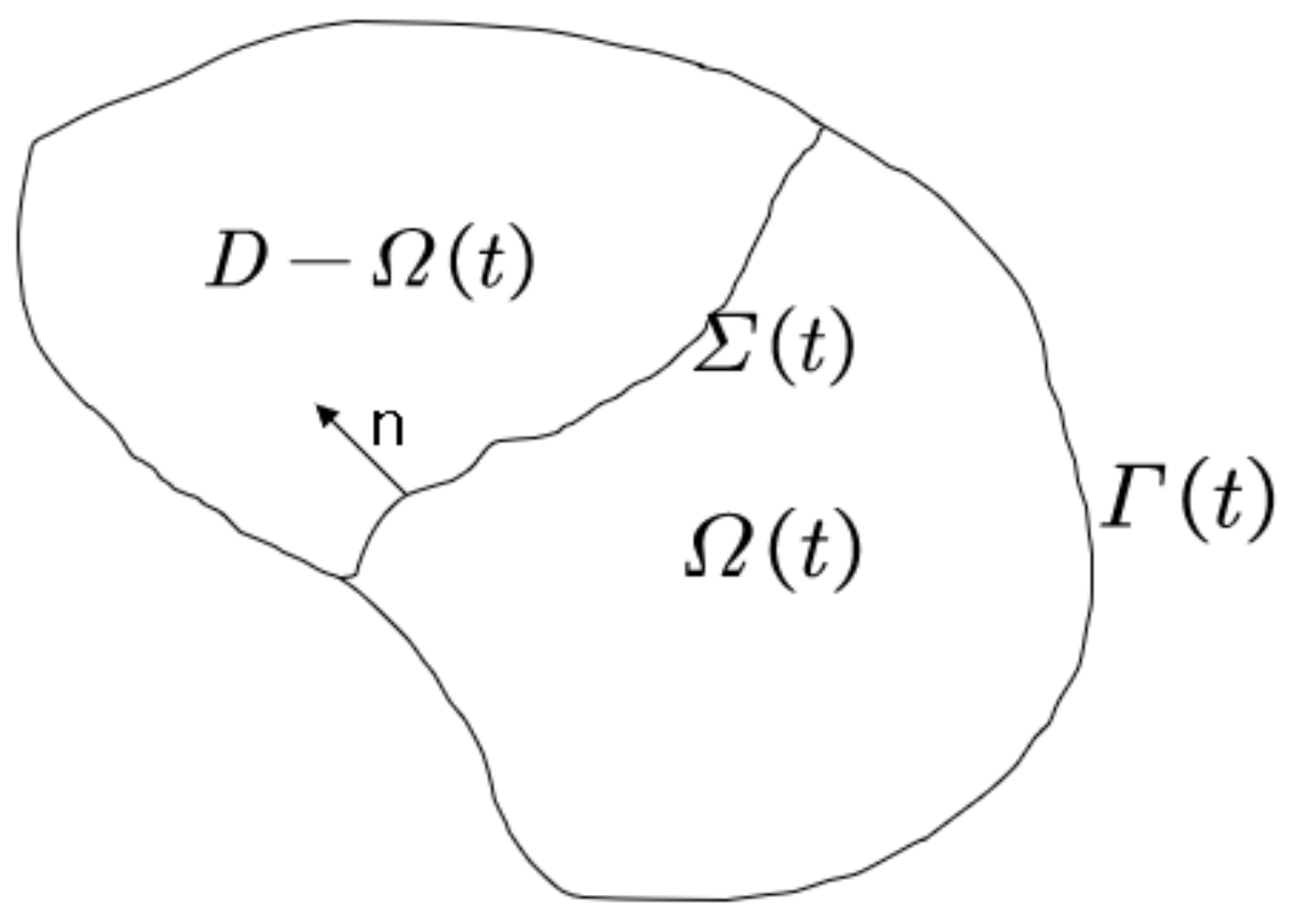 Entropy | Free Full-Text | Improved Physics-Informed Neural Networks Combined with Small Sample ...
