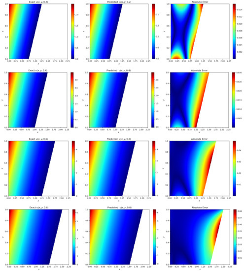 Entropy | Free Full-Text | Improved Physics-Informed Neural Networks Combined with Small Sample ...