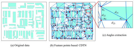 Zero-Watermarking for Vector Maps Combining Spatial and Frequency Domain Based on Constrained ...