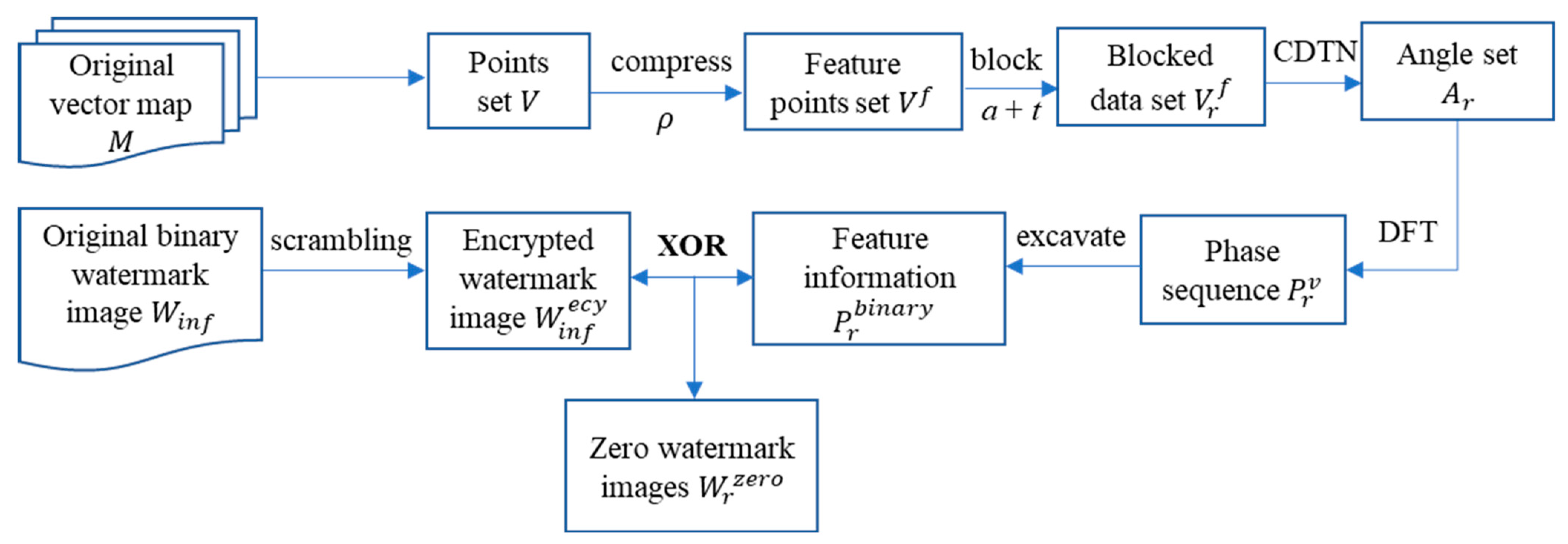 Zero-Watermarking for Vector Maps Combining Spatial and Frequency Domain Based on Constrained ...