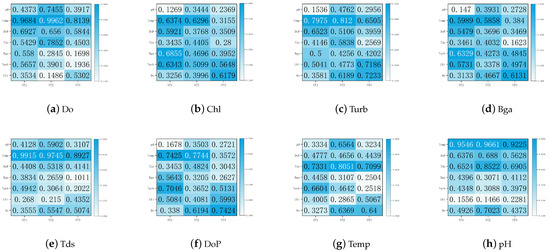 Spatio-Temporal Analysis of Marine Water Quality Data Based on Cross-Recurrence Plot (CRP) and ...