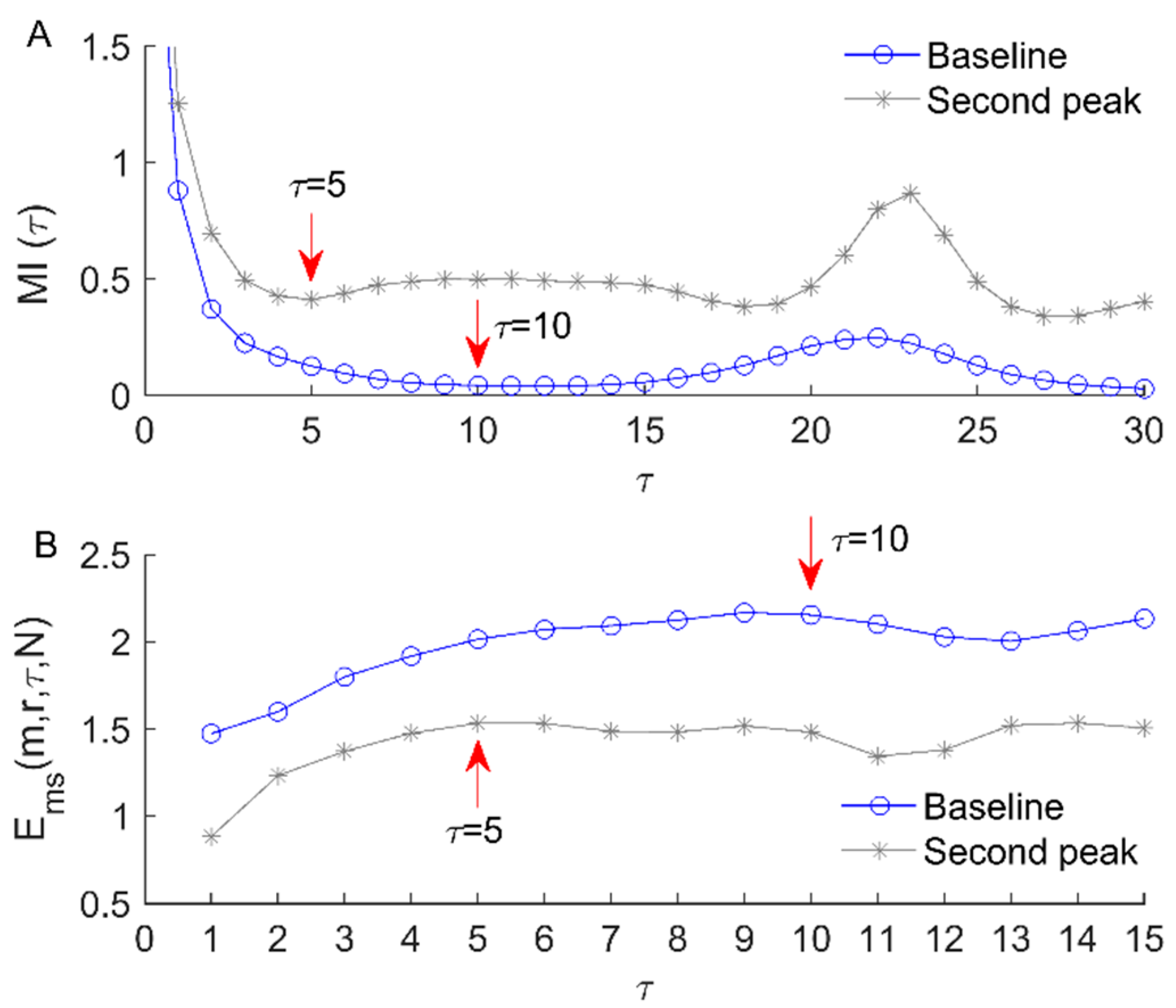 Entropy Examples