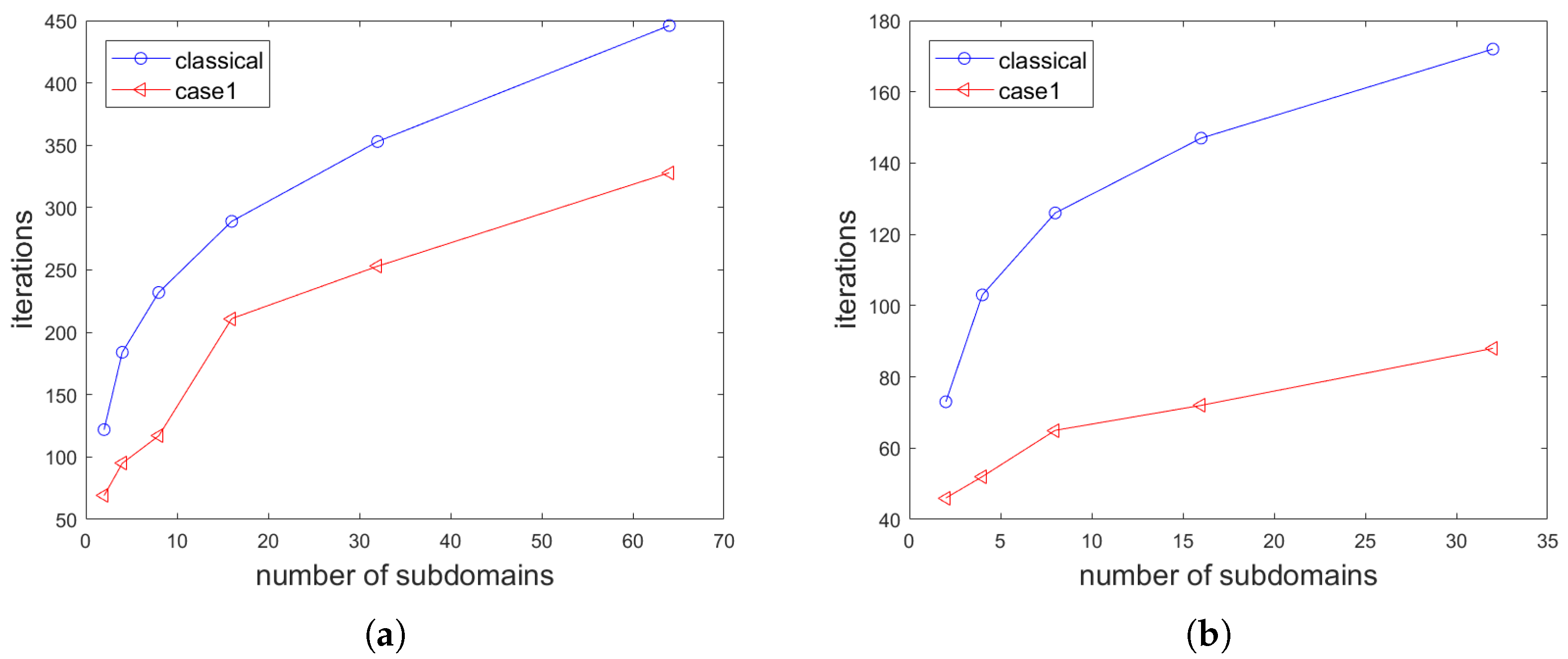 An Optimized Schwarz Method for the Optical Response Model Discretized by HDG Method