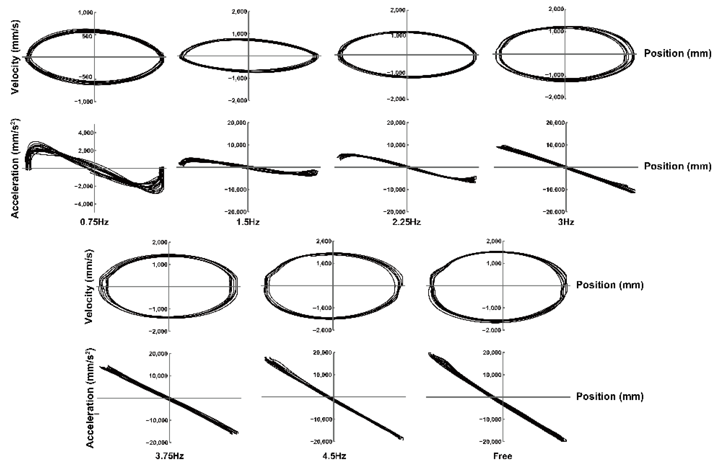 Human Information Processing of the Speed of Various Movements ...
